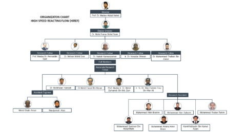 Organization Structure | Sustainable Energy and Reacting Flow