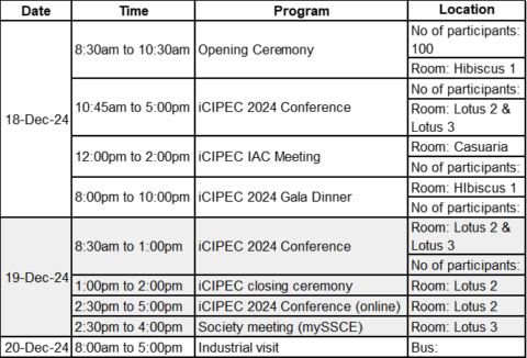Schedule & Venue | International Conference on Combustion, Incineration ...