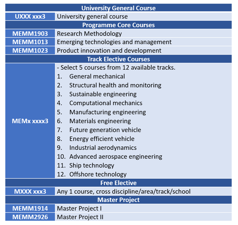 Master Of Science Mechanical Engineering Faculty Of Mechanical