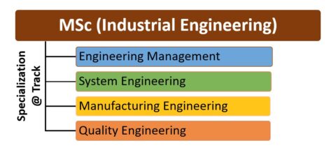Master of Science Industrial Engineering | Faculty of Mechanical ...