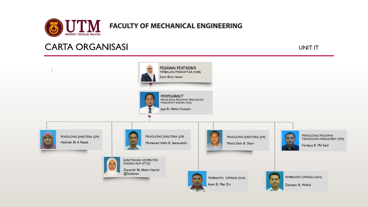 information technologies | Faculty of Mechanical Engineering