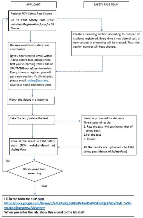 Safety Pass FME | Faculty of Mechanical Engineering