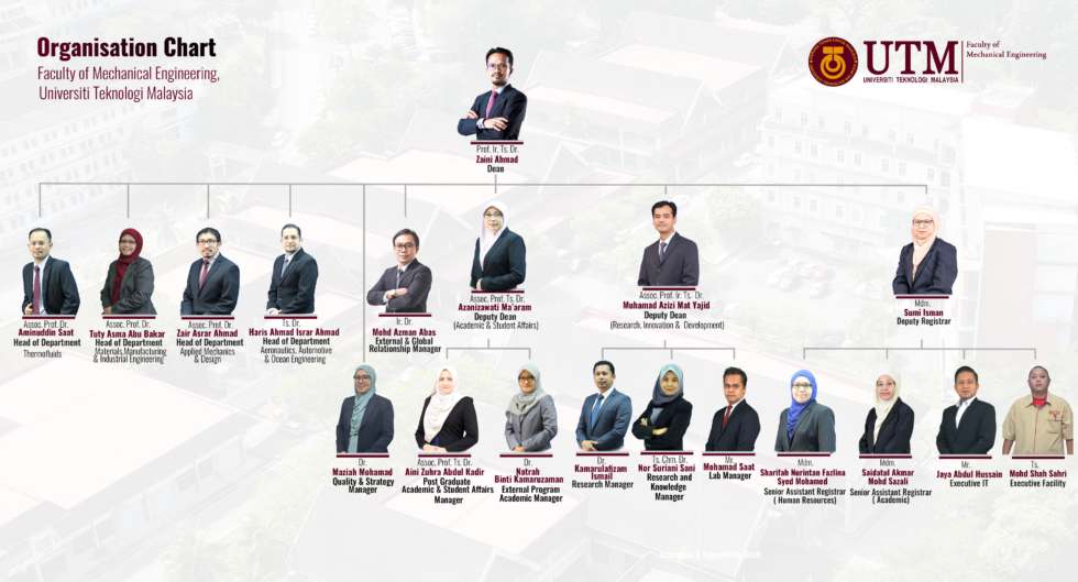 Organisation Chart | Faculty of Mechanical Engineering